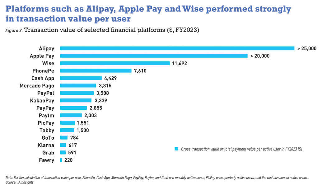 Alipay and Revolut lead platforms reshaping the financial landscape